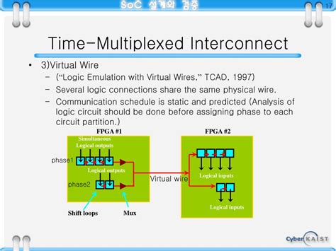 Ppt Multiple Fpga System Soc Verification Using An Array Of Fpga S