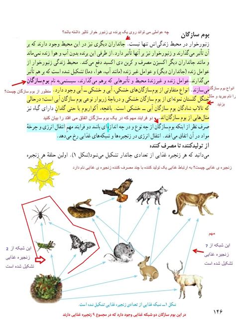 علوم نهم نکته های مهم کتاب فصل پانزدهم تصاویر تکمیلی
