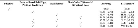 Table 4 From Real Time Belt Deviation Detection Method Based On Depth Edge Feature And Gradient