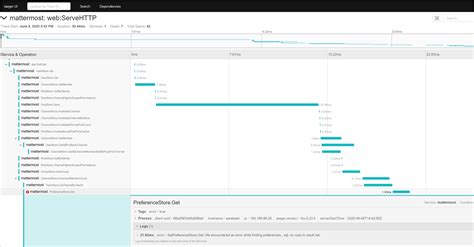 Opentracing For Go Projects Mattermost Open Source