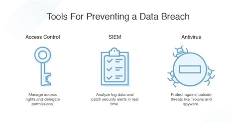 What Is A Data Breach Definition Types DNSstuff