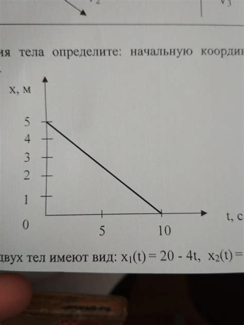 По графику движения тела определите начальную кординату проекцию скорости составть уравнение