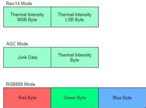 Arduino Infrared Camera With PIC32 Visual Sensing Project