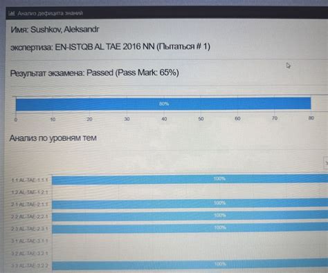 I Passed The Istqb Advanced Test Automation Engineer Certification Ct Tae Aleksandr Sushkov