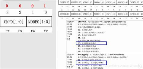 5、stm32f103 寄存器stm32f103寄存器个数 Csdn博客