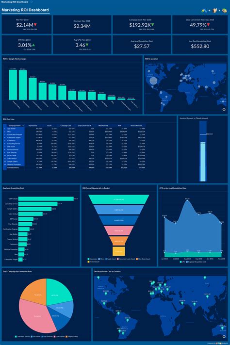 Zoho Analytics Pricing Features And Reviews Apr 2025