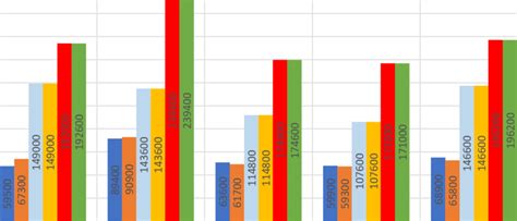 Case A Function Evaluation Count For Different Ga Parameters Download Scientific Diagram