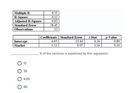 Solved Multiple R R Square Adjusted R Square Standard Error Chegg