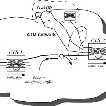 Network Simulation Model Download Scientific Diagram