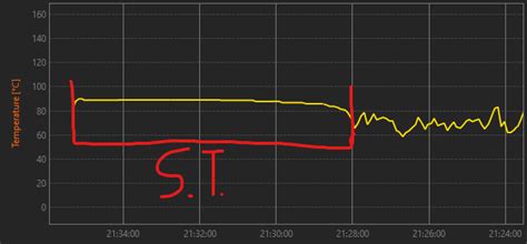 Cpu Overheat Rpchelp