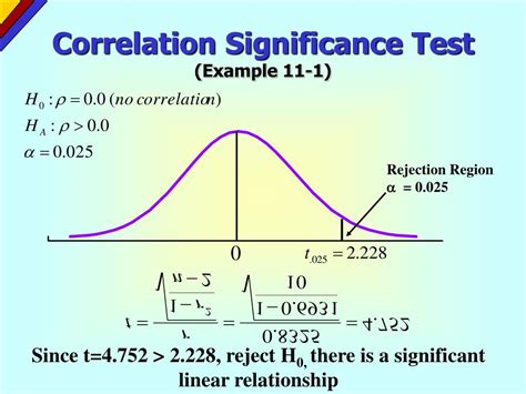 Ppt Chapter 11 Powerpoint Presentation Free Download Id 955916