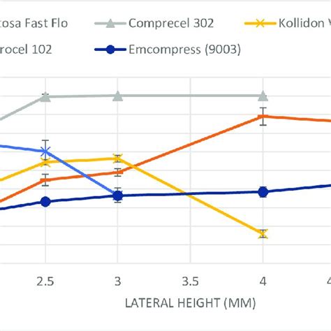 Flow Properties And Angle Of Repose Download Table