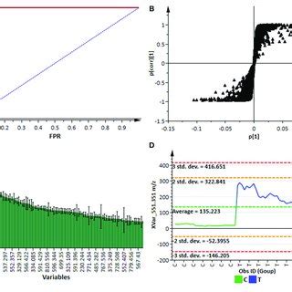 OPLS DA Modeling And Variable Feature Selection Data From NS 5511
