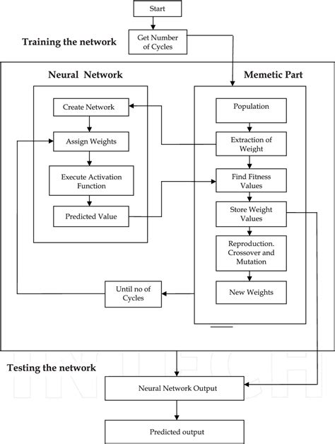 Figure 5 From Algorithms For Cad Tools Vlsi Design Semantic Scholar
