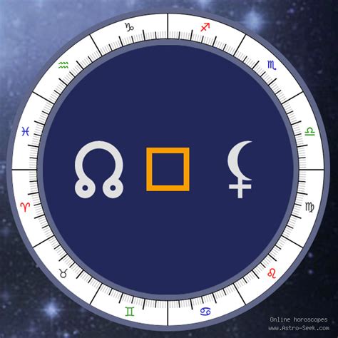 North Node Square Lilith Meaning Natal Birth Chart Aspect Free