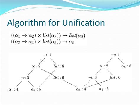 Ppt Compiler Course Powerpoint Presentation Free Download Id2536598