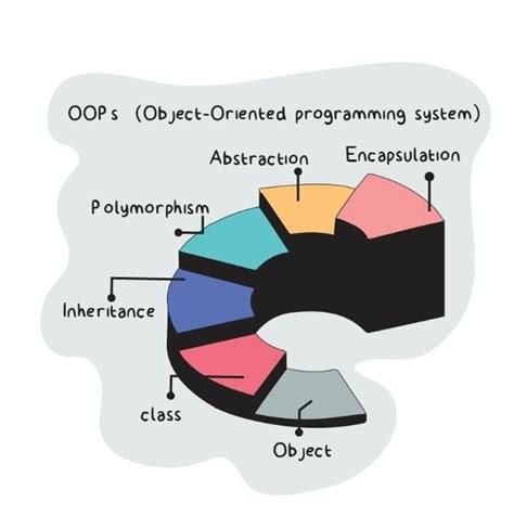 Pin On Python Tricks