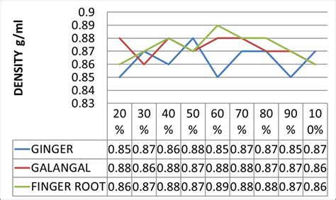 Density Analysis Graph Download Scientific Diagram