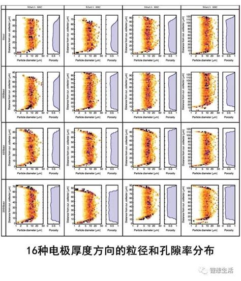 锂离子电池极片微观结构展示 知乎