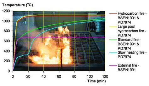 Thermal Cracking Temperature Loadcracktraining