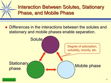 Hplc Phd Course Ppt