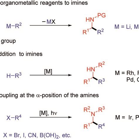 Approaches To α Branched Amines A α Branched Amine Synthesis Via