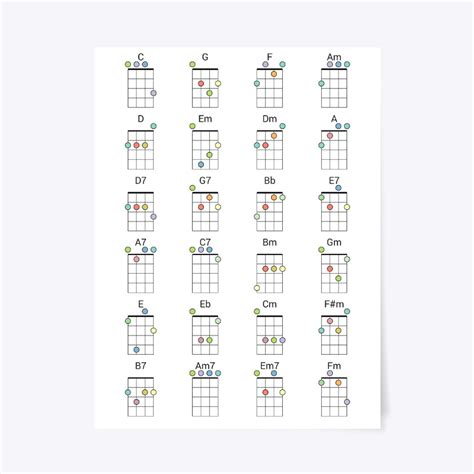 Ukulele Chords Am