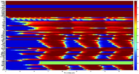 Attractor Basin Of The Cd4 T Cell Network Model Normalized Hillcube Download Scientific