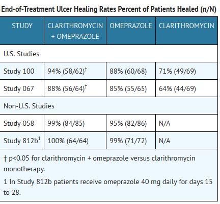Clarithromycin Wikidoc