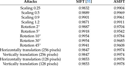 Performance Comparisons With Previous Algorithms Download Table