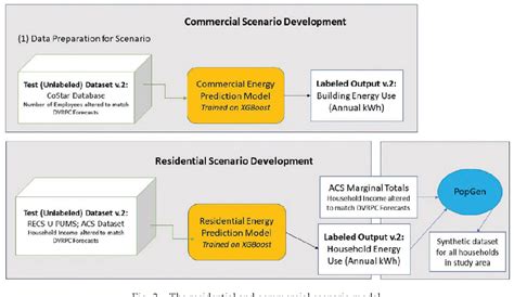 Figure 3 From Examining Low Energy Data Aggregation With Linear