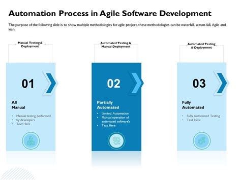 Waterfall Project Prioritization Methodology Automation Process In