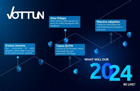 Vottun Vtn Web3 Blockchain Apis Tech Web3community Token Dapps Vottun