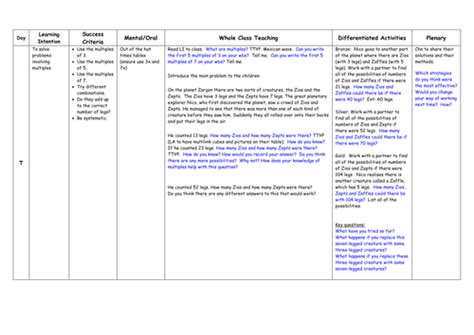 Ofsted Observation Ks2 Maths Lesson Solving Problems Involving