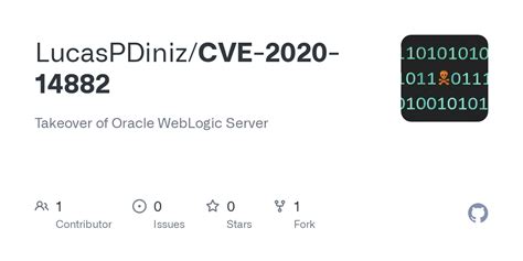 Github Lucaspdinizcve 2020 14882 Takeover Of Oracle Weblogic Server