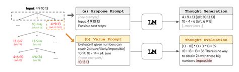 Something Of Thought In Llm Prompting An Overview Of Structured Llm