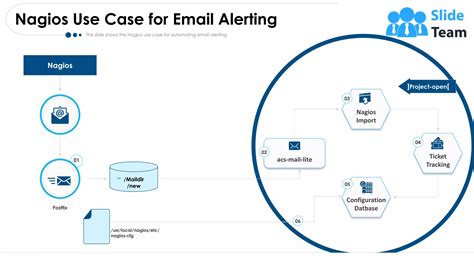 Nagios An Open Source Network Management System Powerpoint Presentation