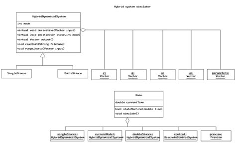 The Object Model Of The Simulator In UML Notation Download Scientific Diagram