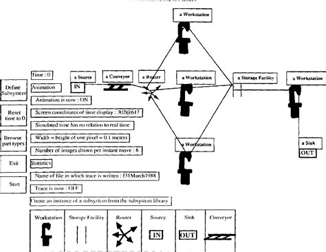 figure 1 from object oriented programming languages for developing simulation related software