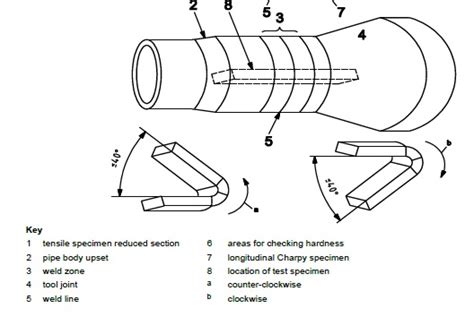 API SPEC DP Drill Pipe Second Edition کتابخانه الکترونیکی دیتا ساینس