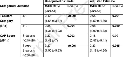 Transient Elastography Findings As Categorical Measures Download