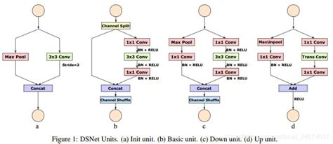 实时语义分割网络结构汇总concentrated Comprehensive Convolutions For Lightw Csdn博客