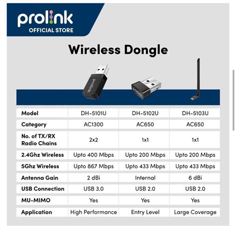 Prolink 1300Mbps MU MIMO Dual Band Wireless USB 3 0 Adapter Wireless Dongle WPA3 Security DH