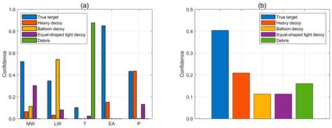remote sensing free full text a multi dimensional feature fusion