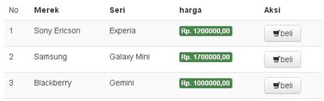 Teknik Layout Halaman Web Dengan PHP Part II CandraLab Studio