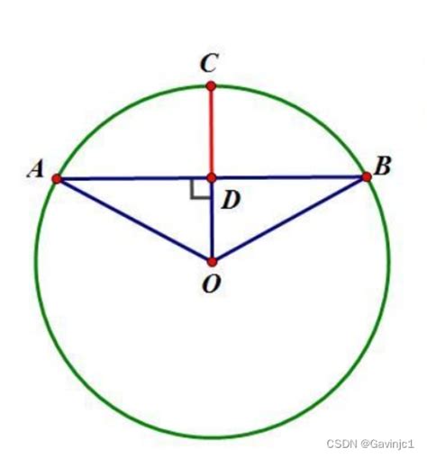 角度的度量单位——弧度制弧度与度的单位 Csdn博客 角度的度量单位——弧度制弧度与度的单位 Csdn博客