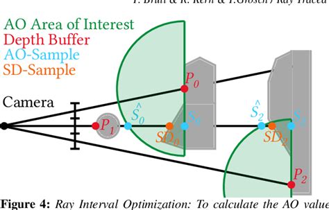 Figure 4 From Ray Traced Stochastic Depth Map For Ambient Occlusion Semantic Scholar
