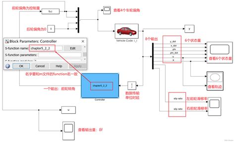 基于动力学模型的无人驾驶车辆mpc轨迹跟踪算法及carsim matlab联合仿真学习笔记 实现基于车辆运动学模型在frenet坐标系下通过