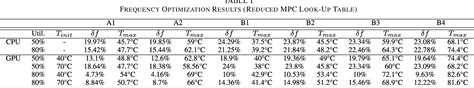 Table I From Thermal And Voltage Aware Performance Management Of 3 D Mpsocs With Flow Cell