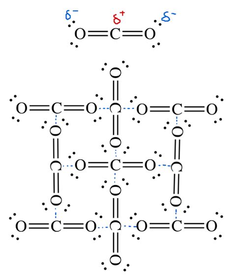 Why Does Net Dipole Affect Forces Of Attraction Between Molecules R
